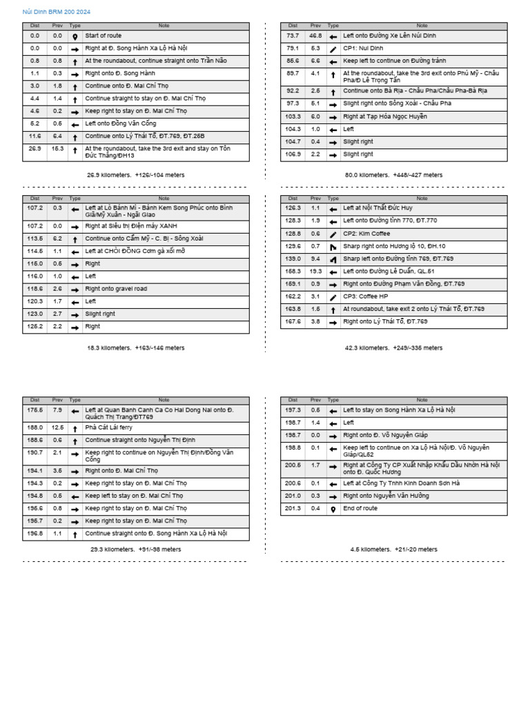 Nui Dinh BRM 200 2024 Cuesheet | PDF