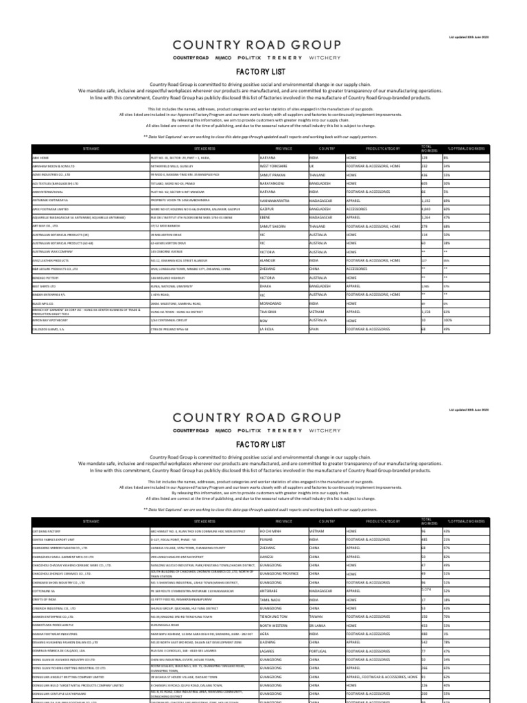 CRG Factory List | PDF | Supply Chain | Clothing