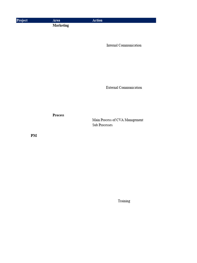CVA Transformation Timeline | PDF | Computing