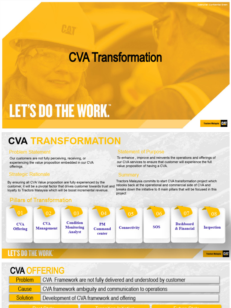 CVA Transformation Summary July 2024 | PDF | Marketing Strategy | Marketing