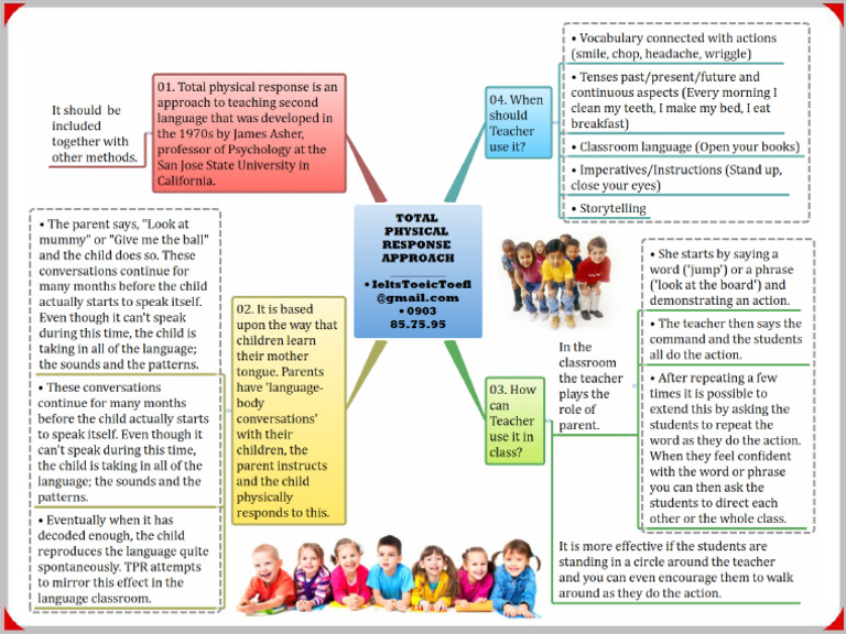 Total Physical Response (TPR) Approach | PDF