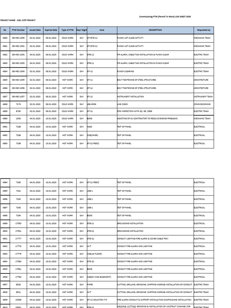 PTW Log Sheet 202011 | PDF | Pipe (Fluid Conveyance) | Electrical Wiring