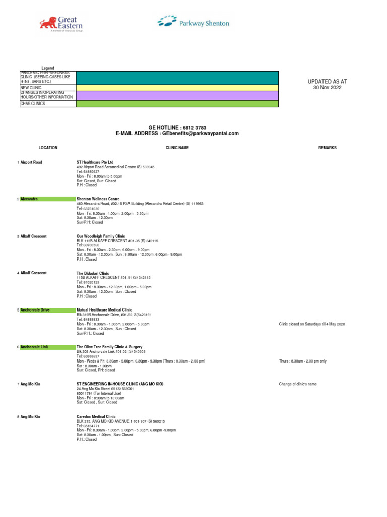 Clinic List | PDF | Health Care