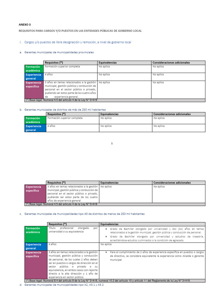 ANEXO 3 - Gob Local 15-02 RV 20.02.2024 01.04.2024 | PDF | Educación ...