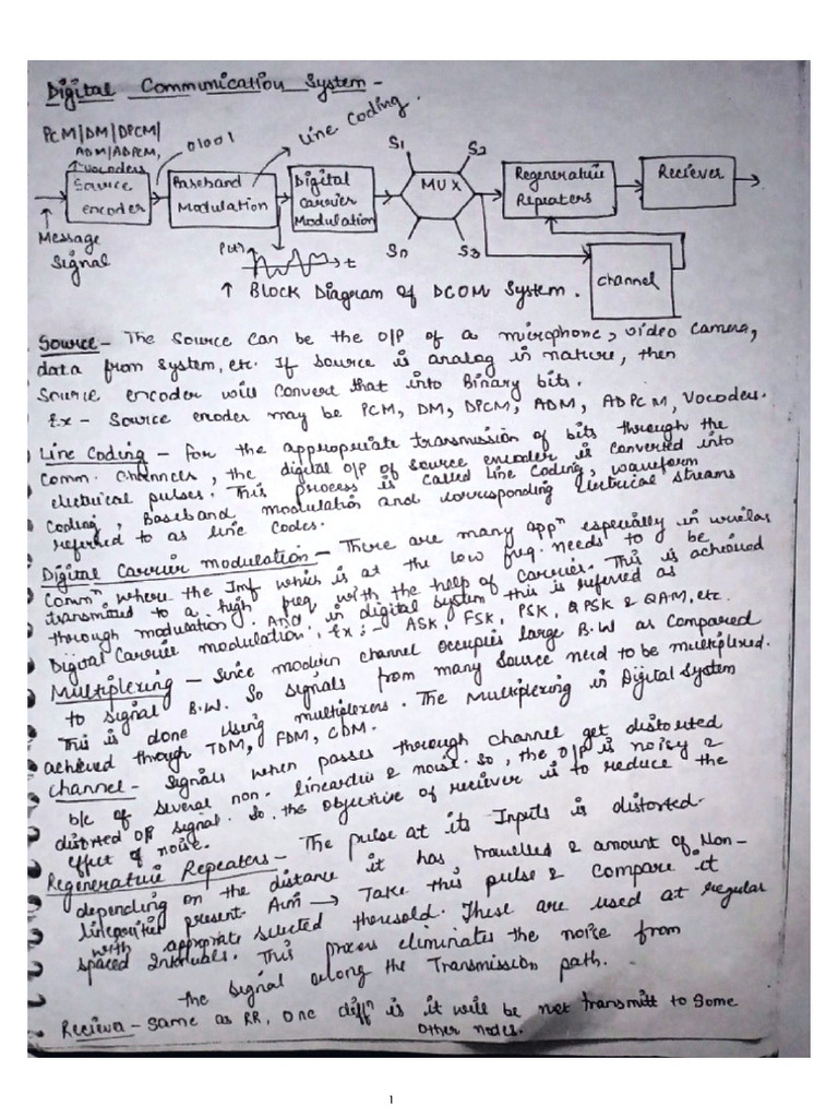 Unit II Digital Communication Basics | PDF | Data Transmission | Signal Processing