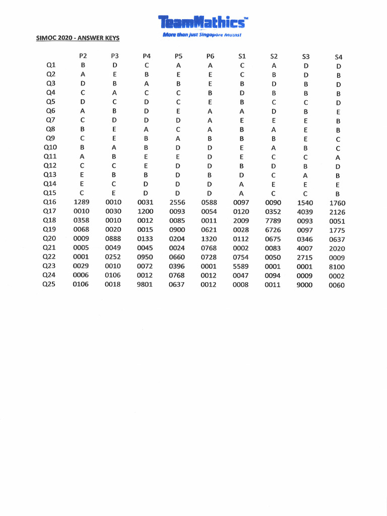 SIMOC 2020 Answers | PDF