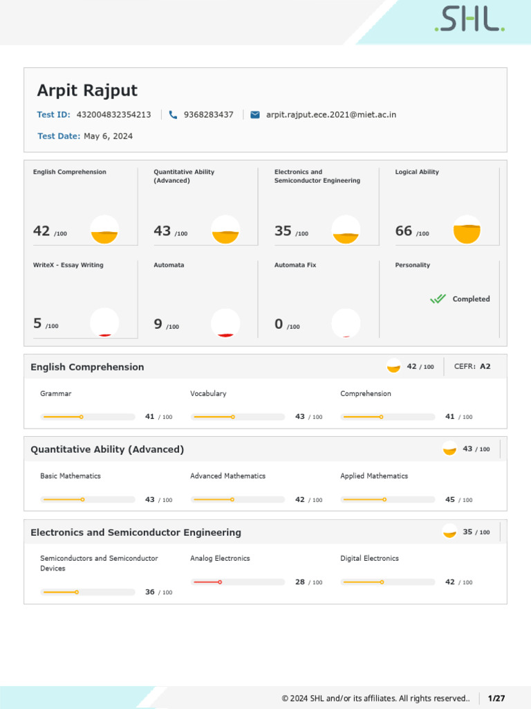 Arpit Rajput AssessmentCenterReport 163 | PDF | Computer Programming | Time Complexity