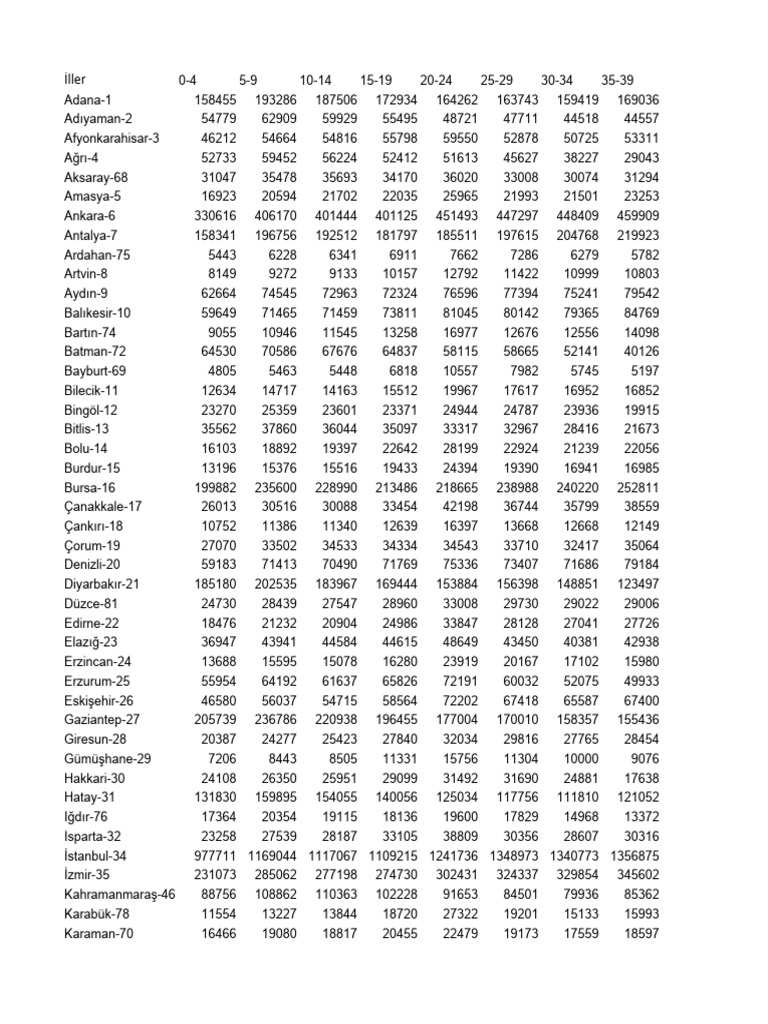 2022 Yas Grubu | PDF