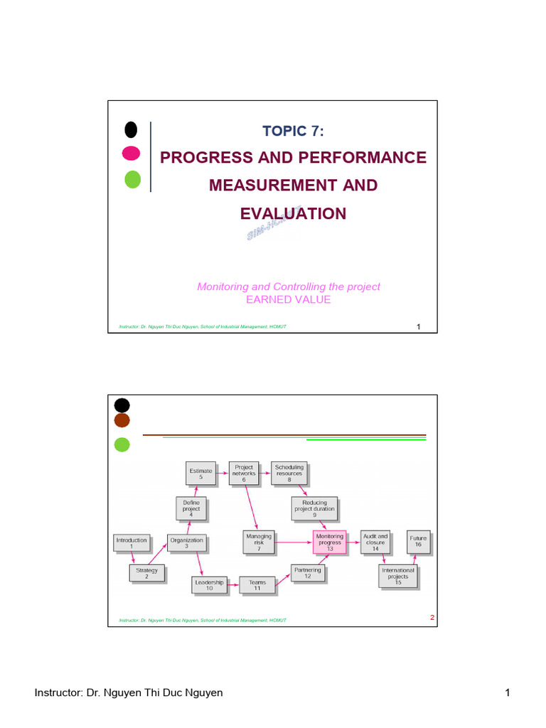 Topic 7-Monitoring and controlling-ISB-el | PDF | Analysis