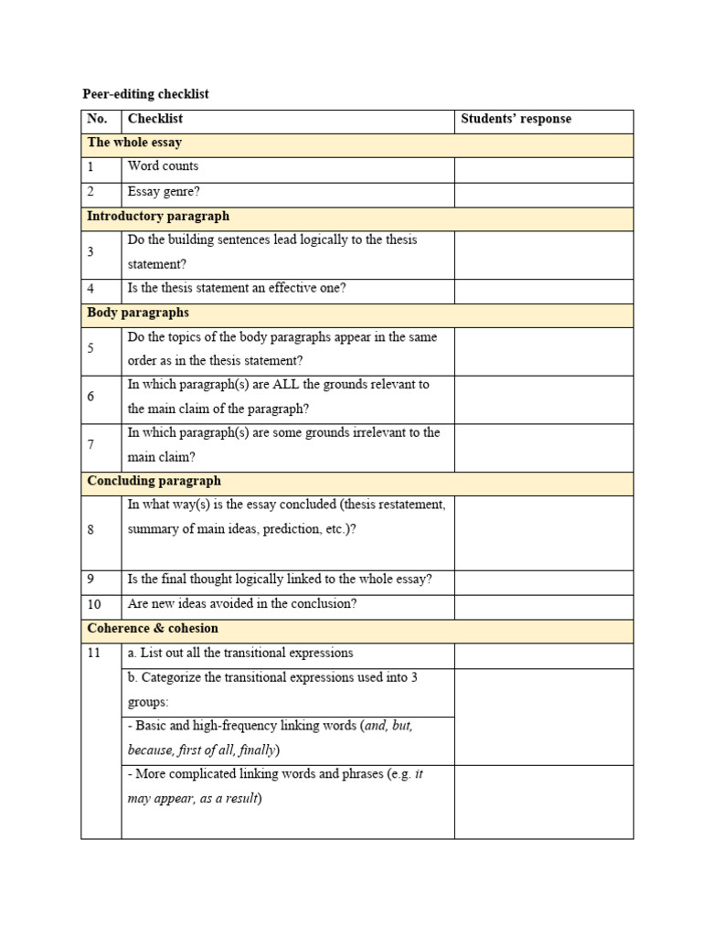 Peer Editing Checklist | PDF