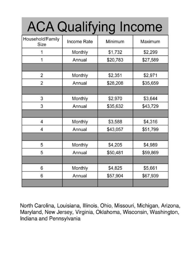 ACA Income Chart | PDF