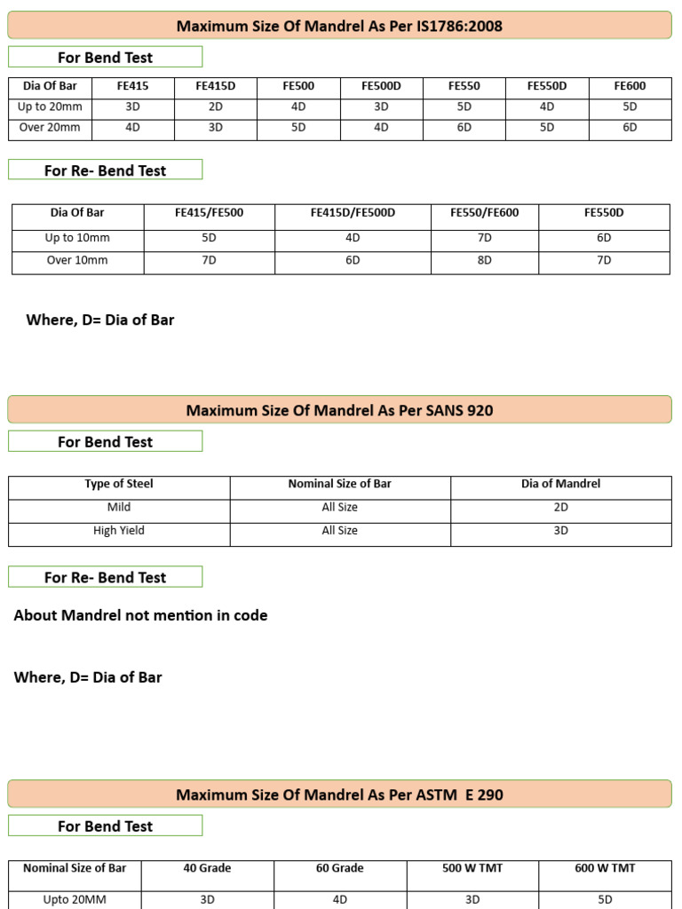 Max Size of Mandrel | PDF