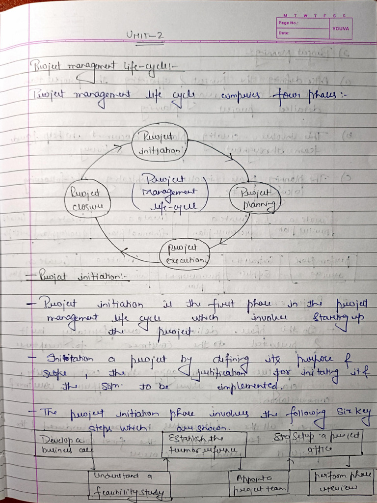 SPM Unit 2 | PDF