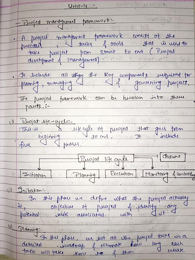 SPM Unit 4 | PDF