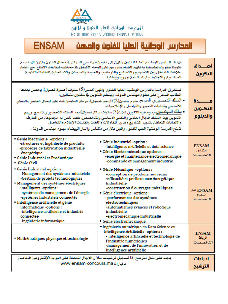 ENSAM | PDF