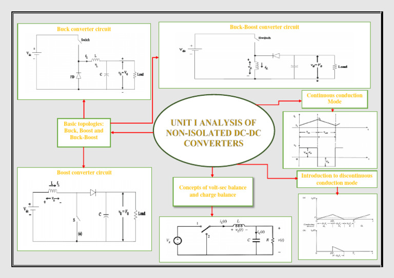 Power Converter Basics | PDF