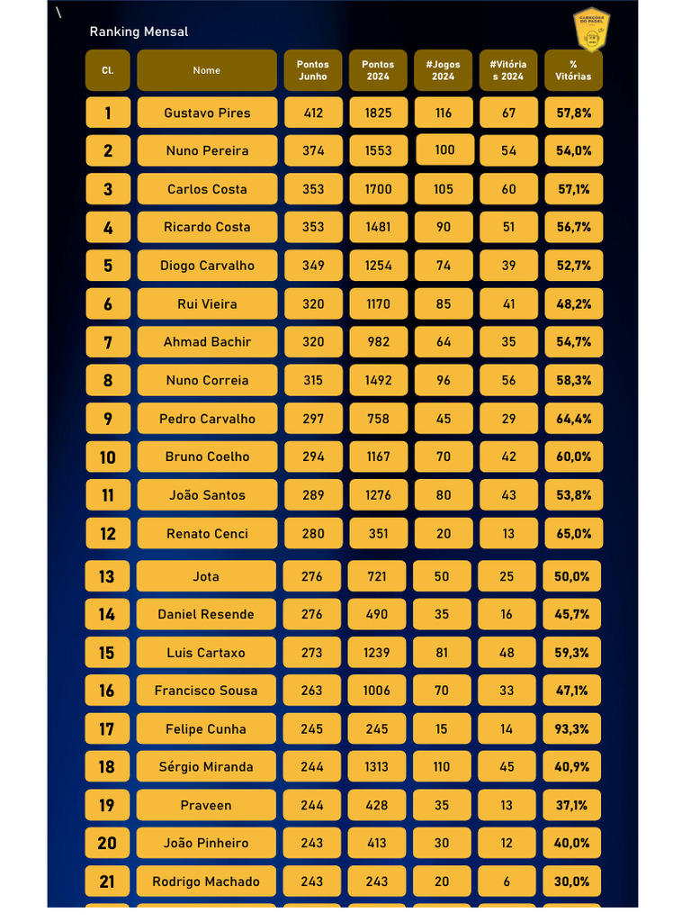 Ranking | PDF