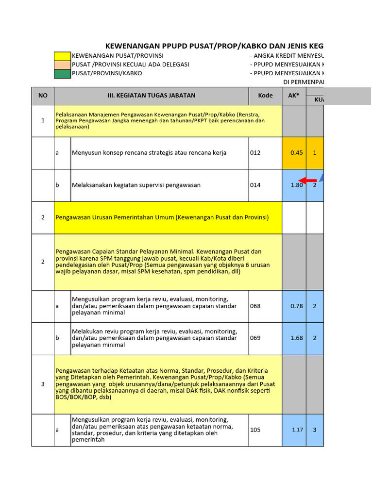 SKP Contoh Kewenangan | PDF