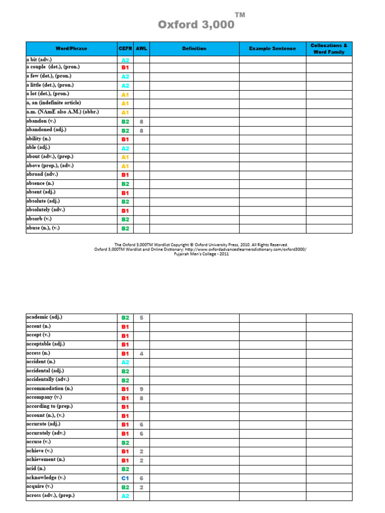 Oxford3000 Diy Dictionary For Students | PDF