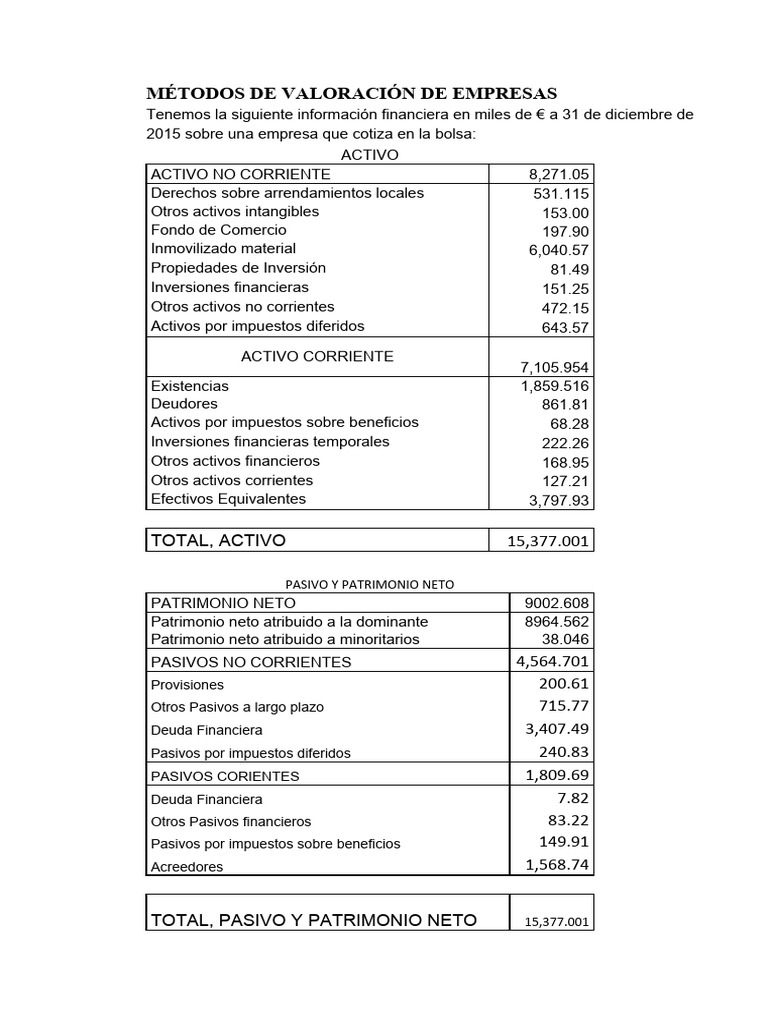 SOLUCIÓN - CASO.#1.Fundamentos de Valoración y DCF - Valolización de La ...