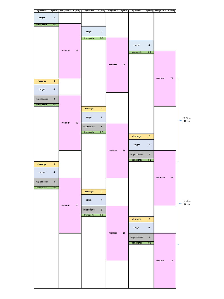 Deber Diagram | PDF | Materiales | Sector secundario de la economía