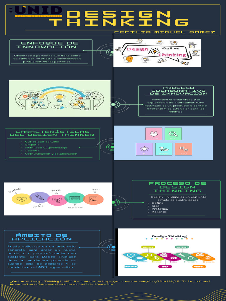 Design Thinking | PDF