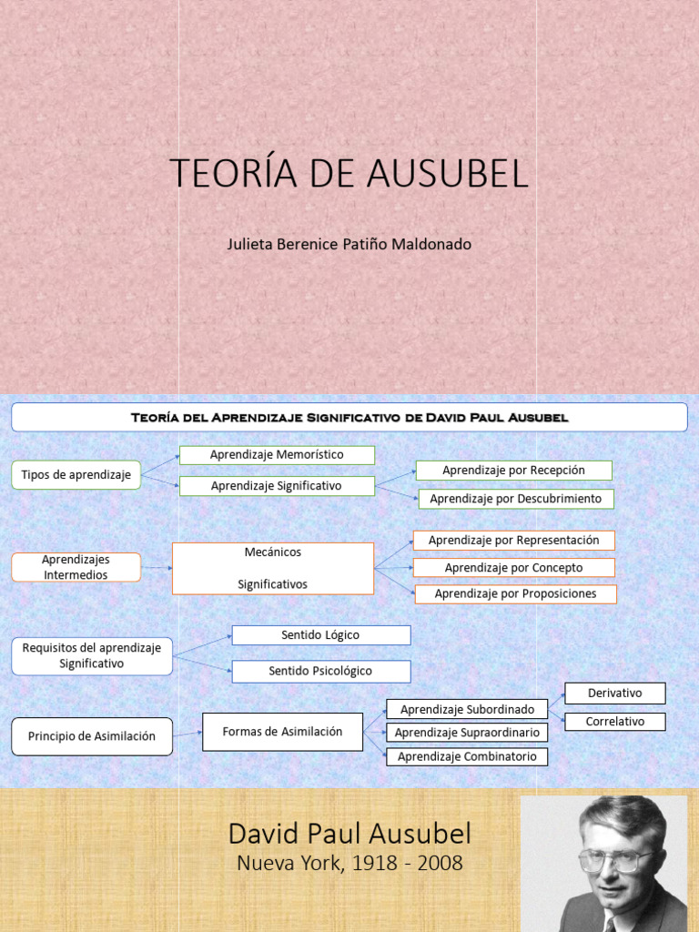 Teoría de Ausubel | PDF | Aprendizaje | Sicología