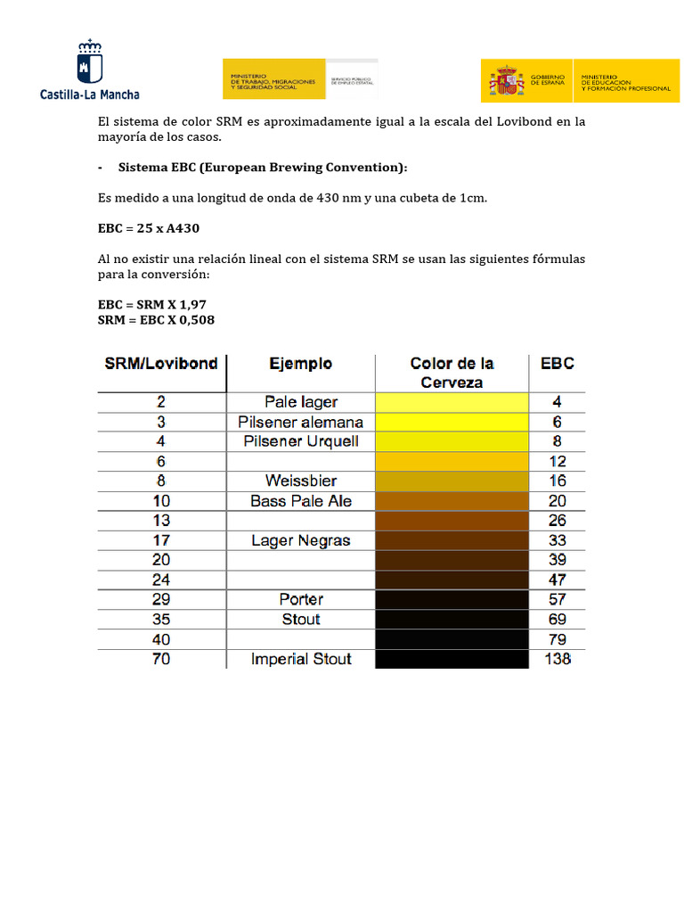 Escalas Color | PDF | Métodos y materiales de enseñanza