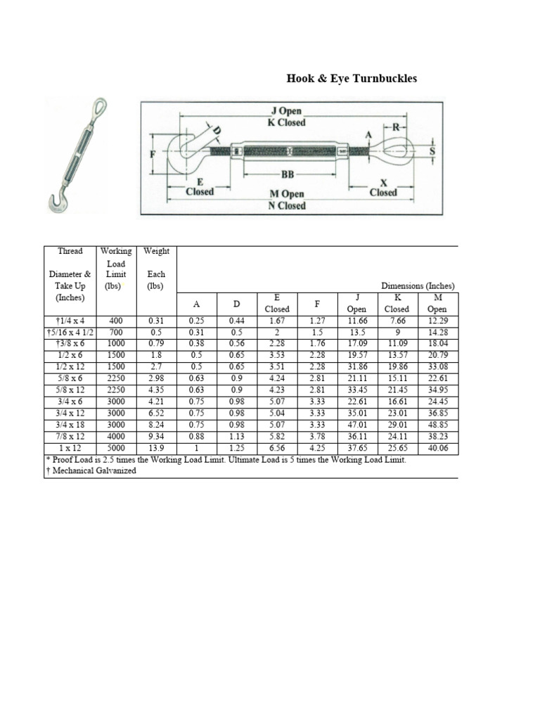 01.tabel Turn Buckle Hook and Eye | PDF