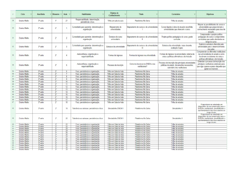 escopo sequencia 2 bimestre | PDF
