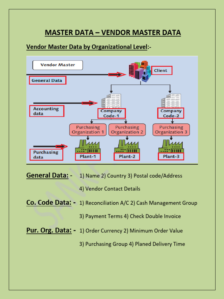 Vendor Master Data & Vendor Account Group | PDF | Computing