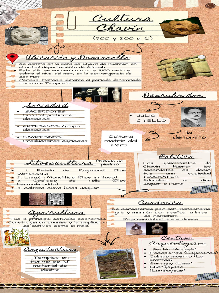 Infografía Cultura Chavin | PDF | Cultura de las Americas | Andes