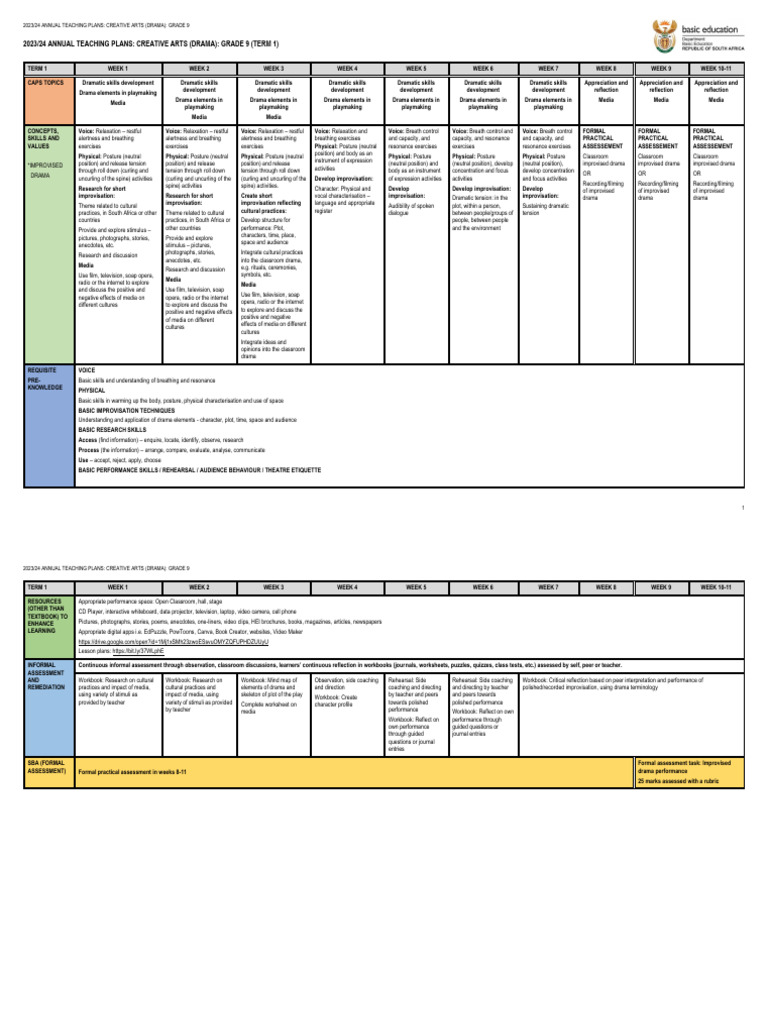 Grade 9 Creative Arts Drama Plans | PDF | Lesson Plan | Improvisation