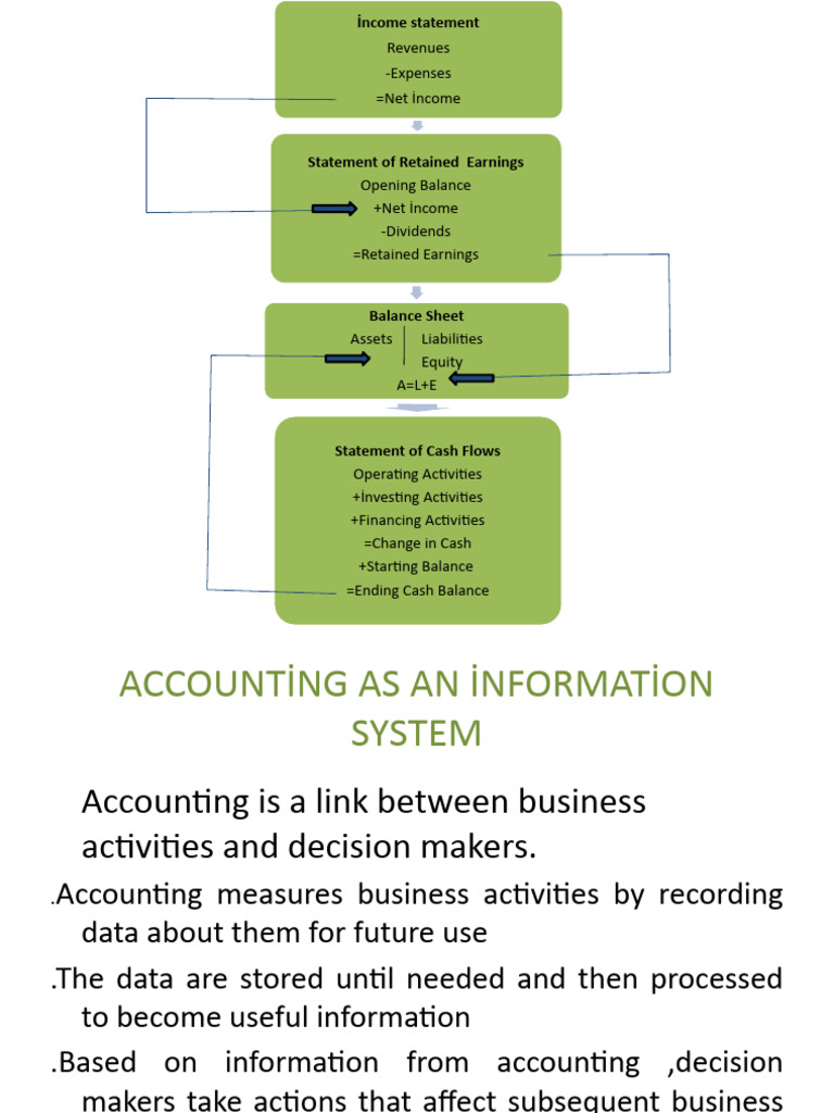 Financial Statement Analysis C 1 PPT 4ob3 | PDF | Equity (Finance ...