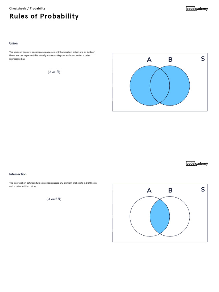Probability - Rules of Probability Cheatsheet - Codecademy | PDF | Probability | Probability Theory