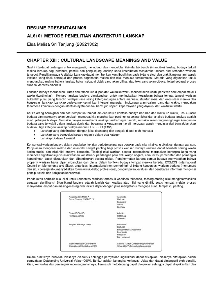 M07 Resume - Elsa Melisa Sri Tanjung - 28921302 | PDF | Ilmu Sosial
