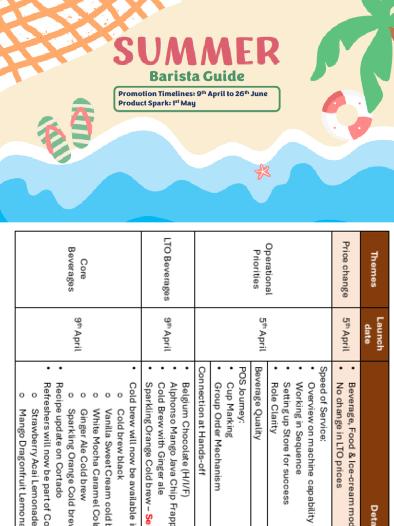 Summer Barista Guide - 2024 | PDF | Drink | Non Alcoholic Drinks