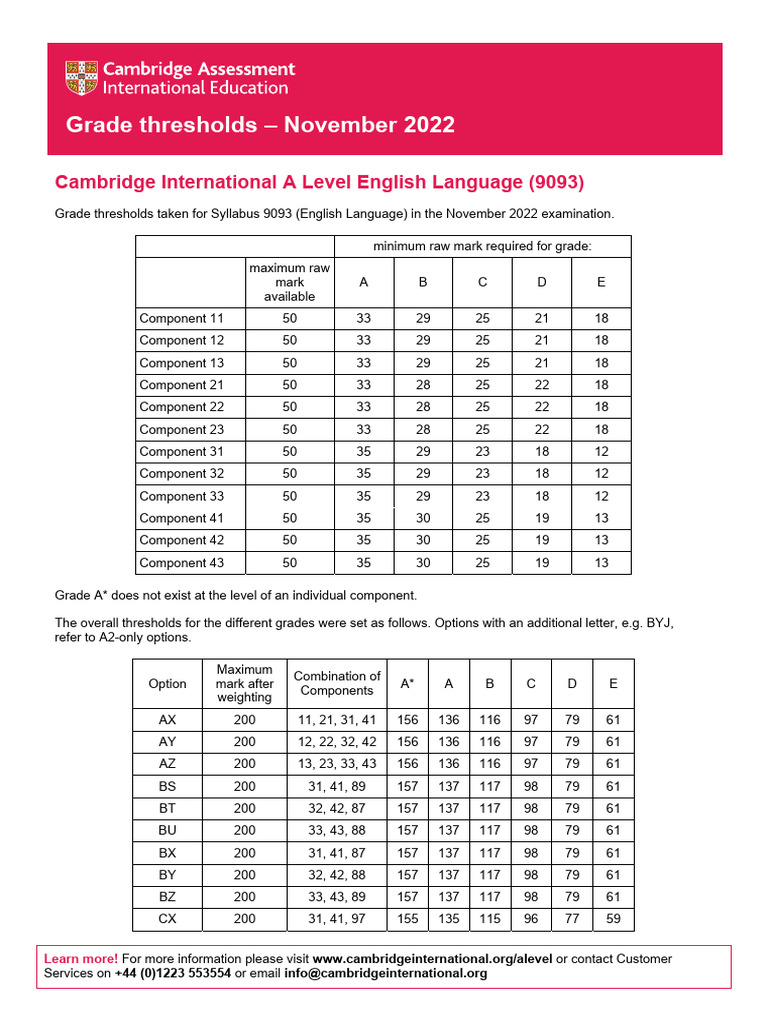 Grade Thresholds - November 2022: Cambridge International A Level ...