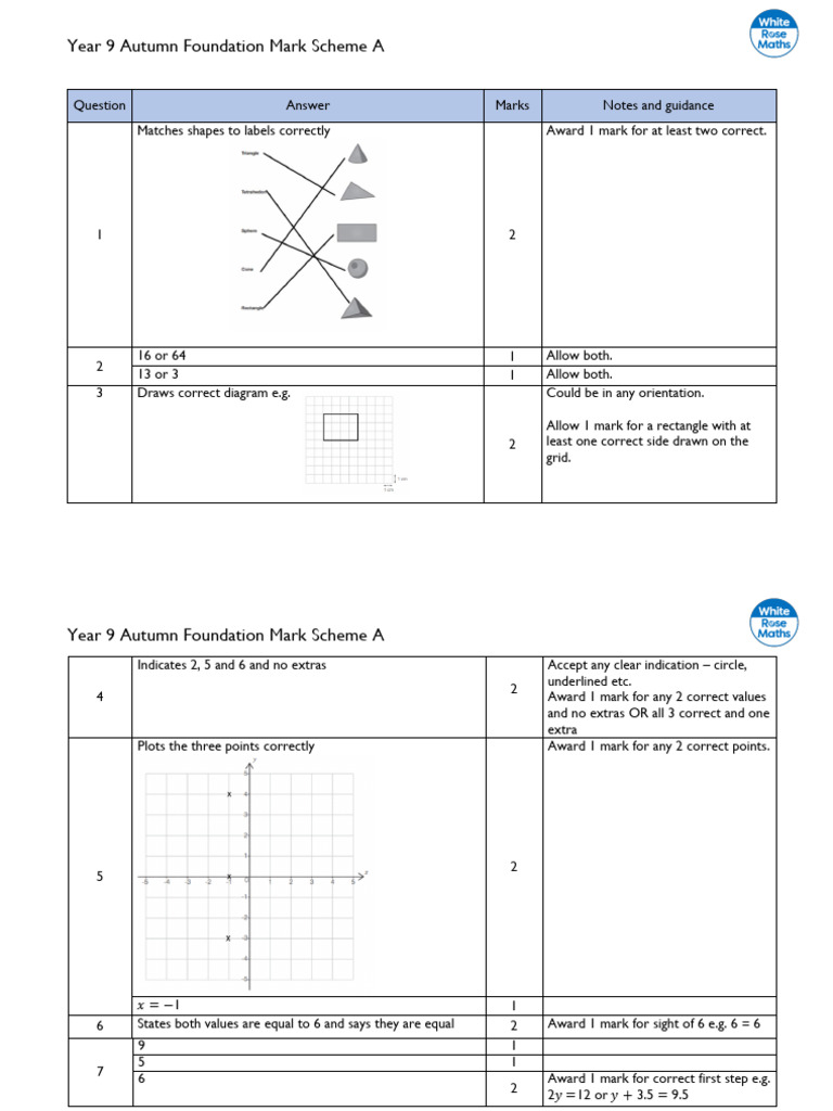 Year 9 Autumn Foundation Markscheme A | PDF | Area | Circle