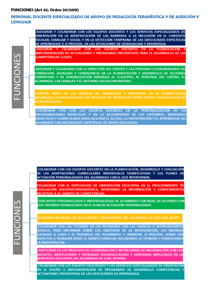 Funciones PT y Al | PDF | Evaluación | Aprendizaje