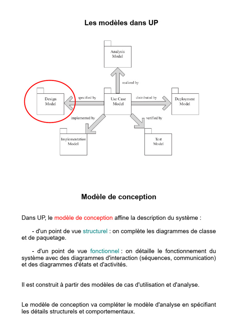 Diagrammes UML et Modèles UP | PDF | Interface (Informatique ...