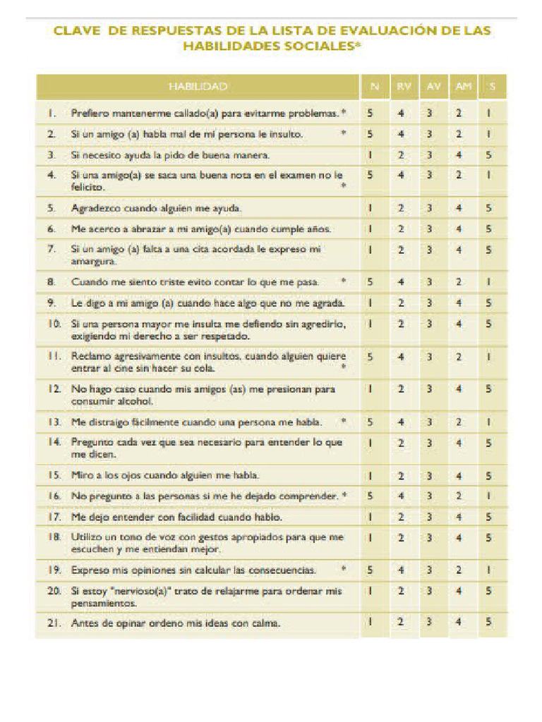 Cuestionario de HHSS | PDF