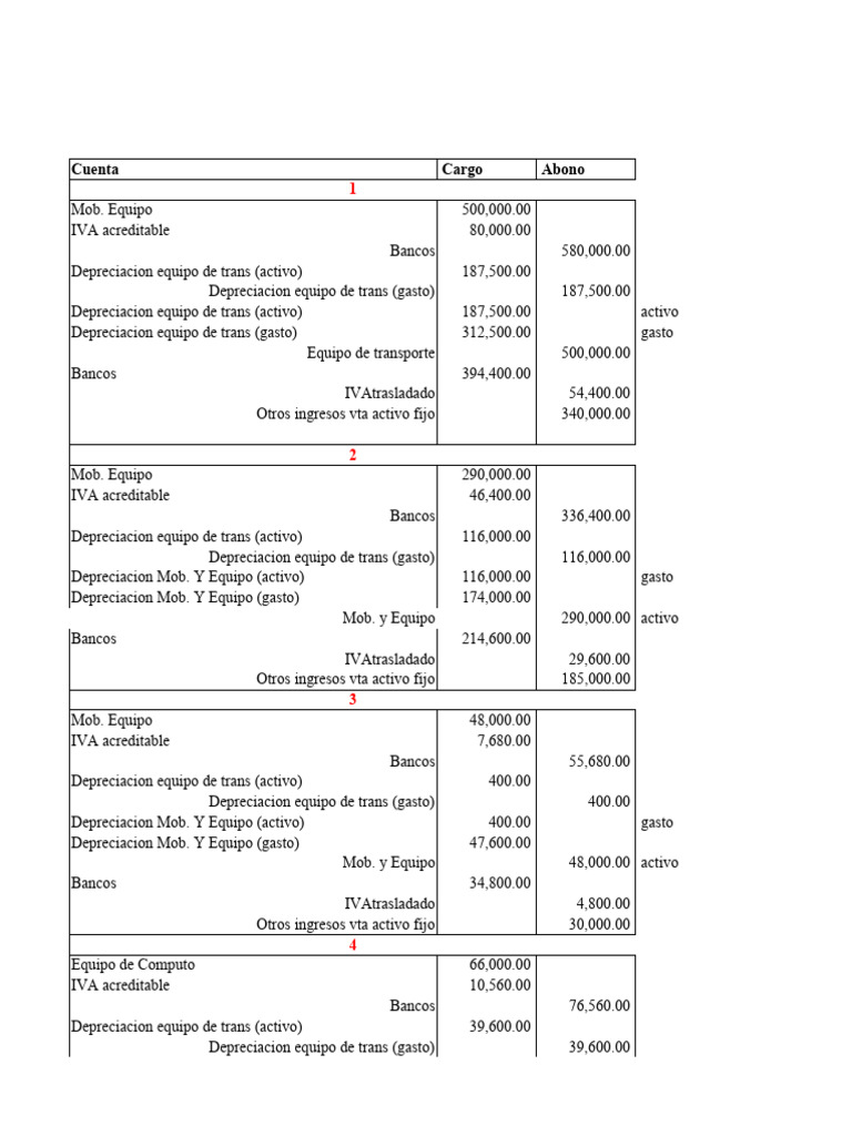 Ejercicio 5 | PDF | Depreciación | Servicios financieros