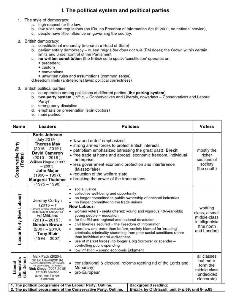 Overview of UK Political System and Monarchy | PDF | Identity Document ...