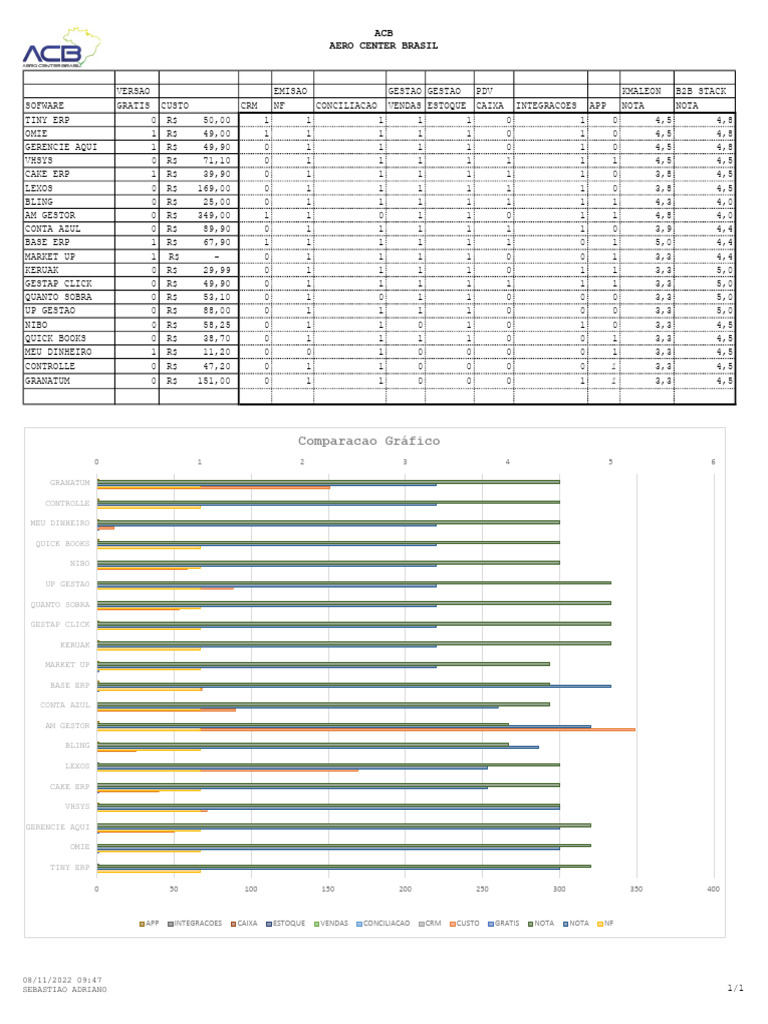 lista de sofware para vendas | PDF