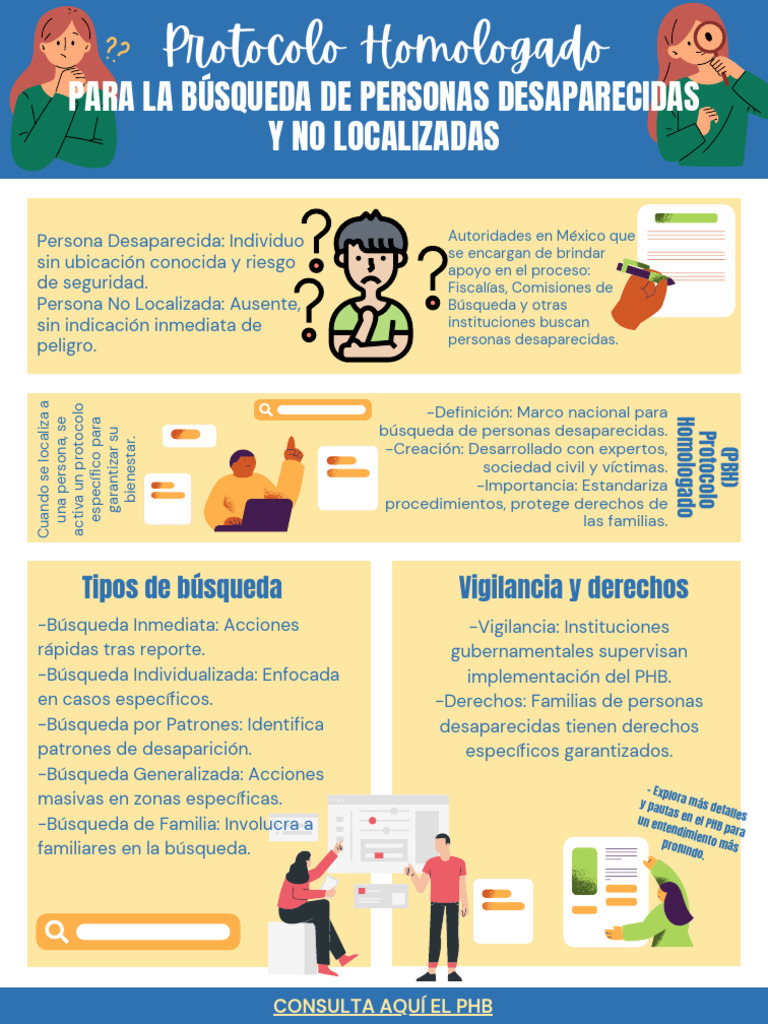 Protocolo Homologado de Búsqueda | PDF | Justicia | Crimen y violencia
