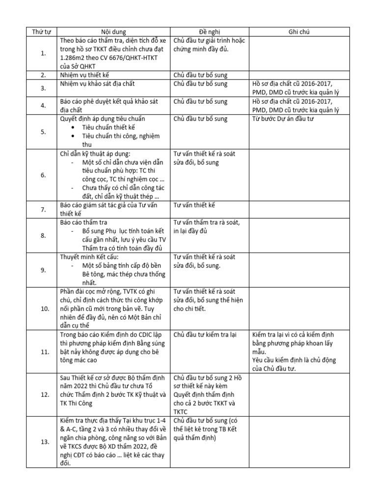 List DMD - 3CC Quality Acceptance For Using | PDF