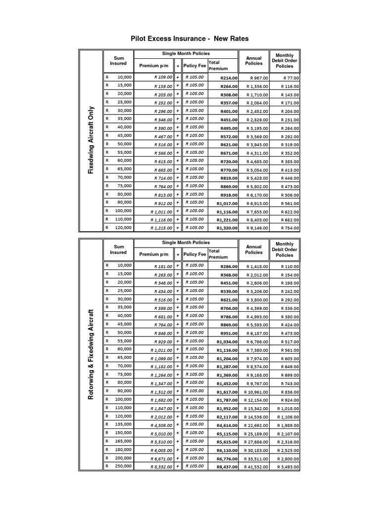 DJA Insurance Premium Rates Summary | PDF | Financial Services | Insurance