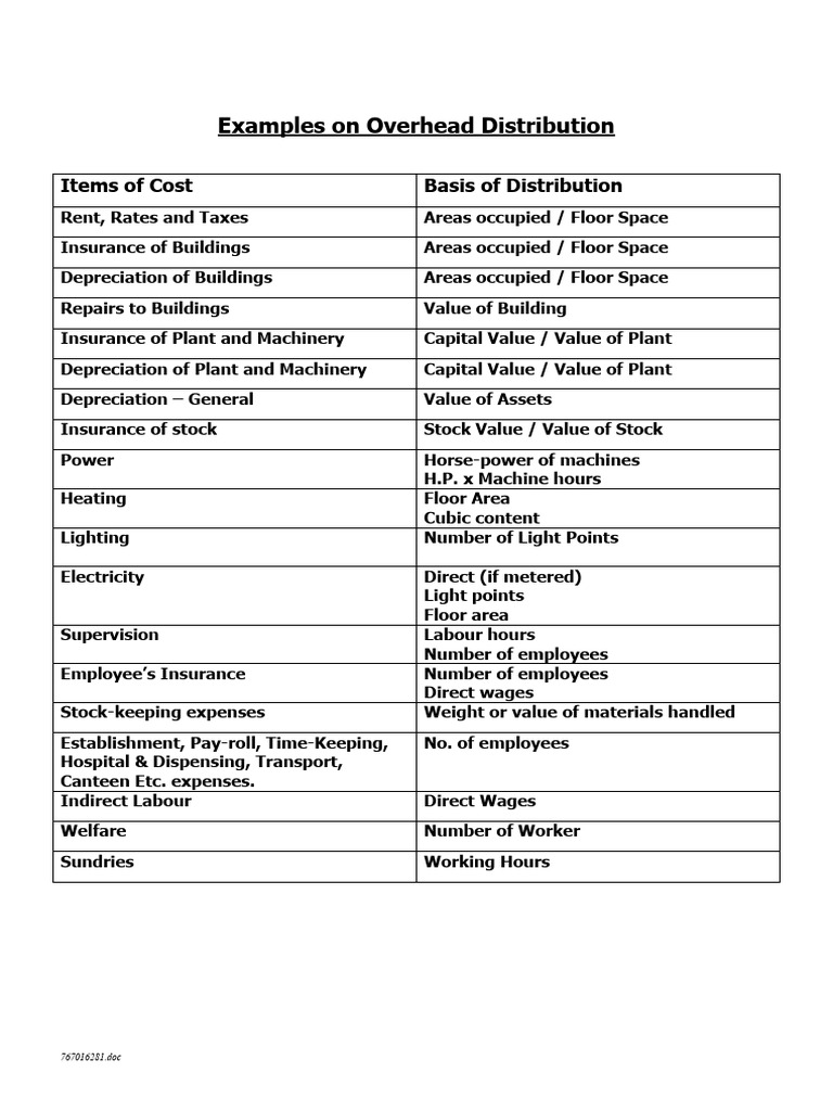 Examples On Overhead Distribution | PDF