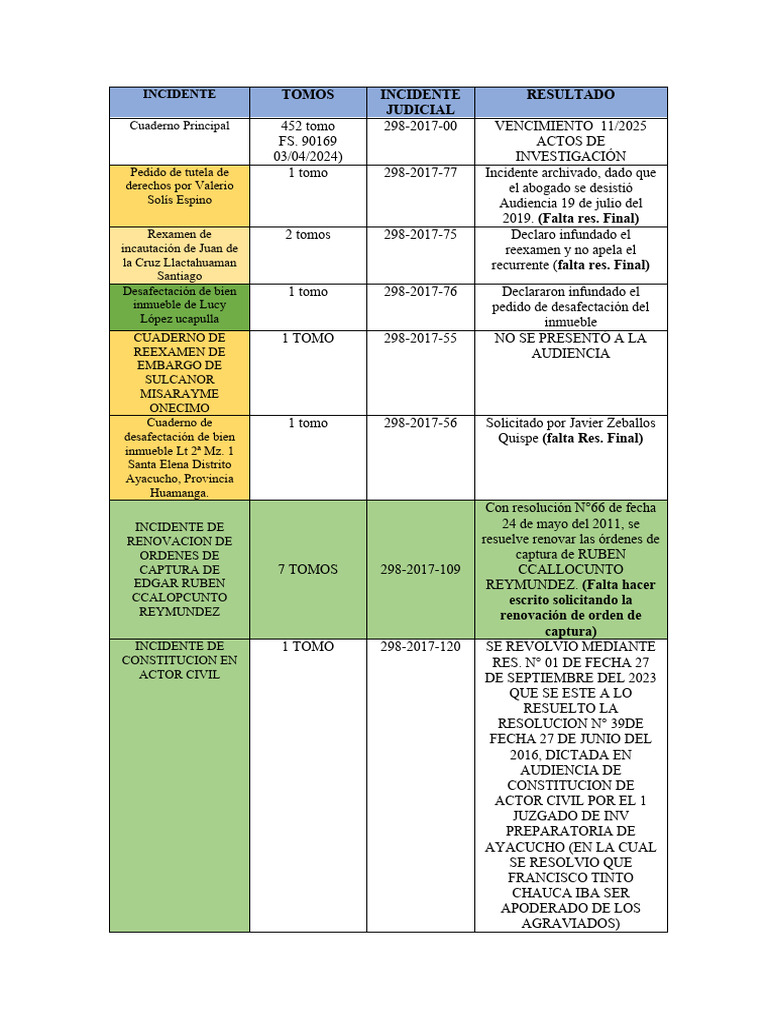 Cuaderno Principal Incidental. | PDF | Judicaturas | Ley común